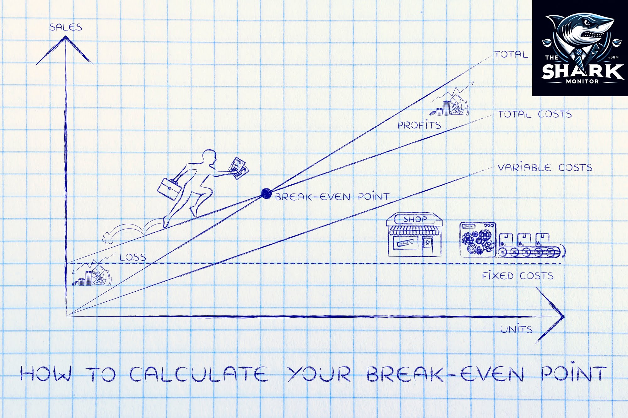 Break Even Point Analysis Calculator - The Shark Monitor